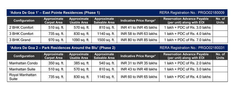 Flats for Sale in Adora De Goa, Goa | Apartments in Goa | Best Deals on ...