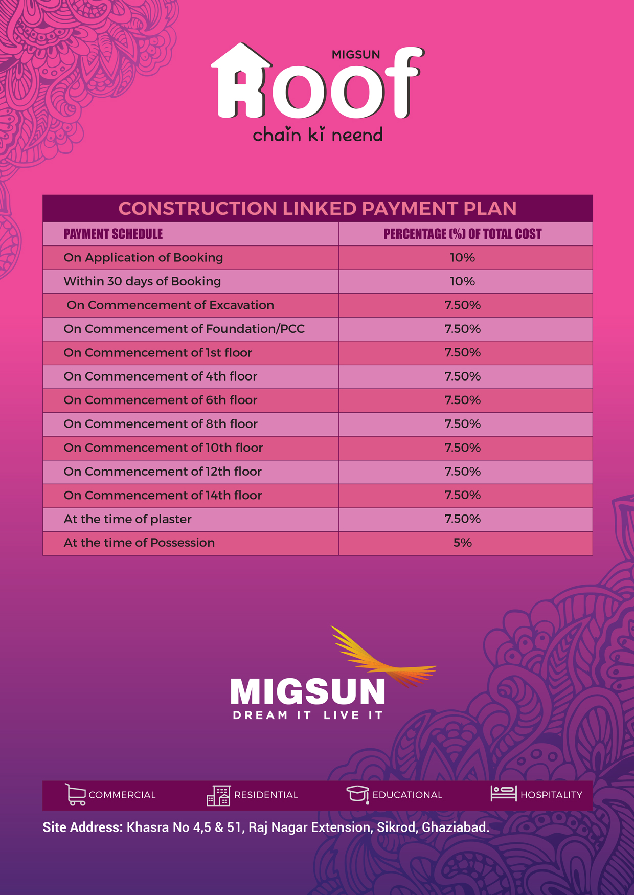 Flats for Sale in Migsun Roof, Raj Nagar Extension, Ghaziabad - 1, 2, 3 BHK