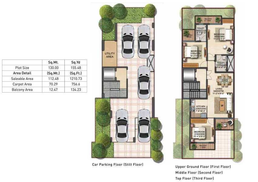 Signature Global Park Gurgaon - Luxury 2 & 3 BHK Floorsâ€Ž