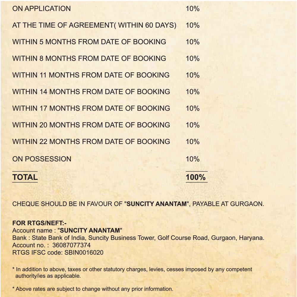 Suncity Anantam Vrindavan, Suncity Anantam Plots