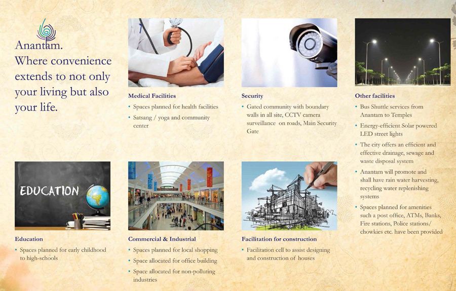 Suncity Anantam Vrindavan, Suncity Anantam Plots