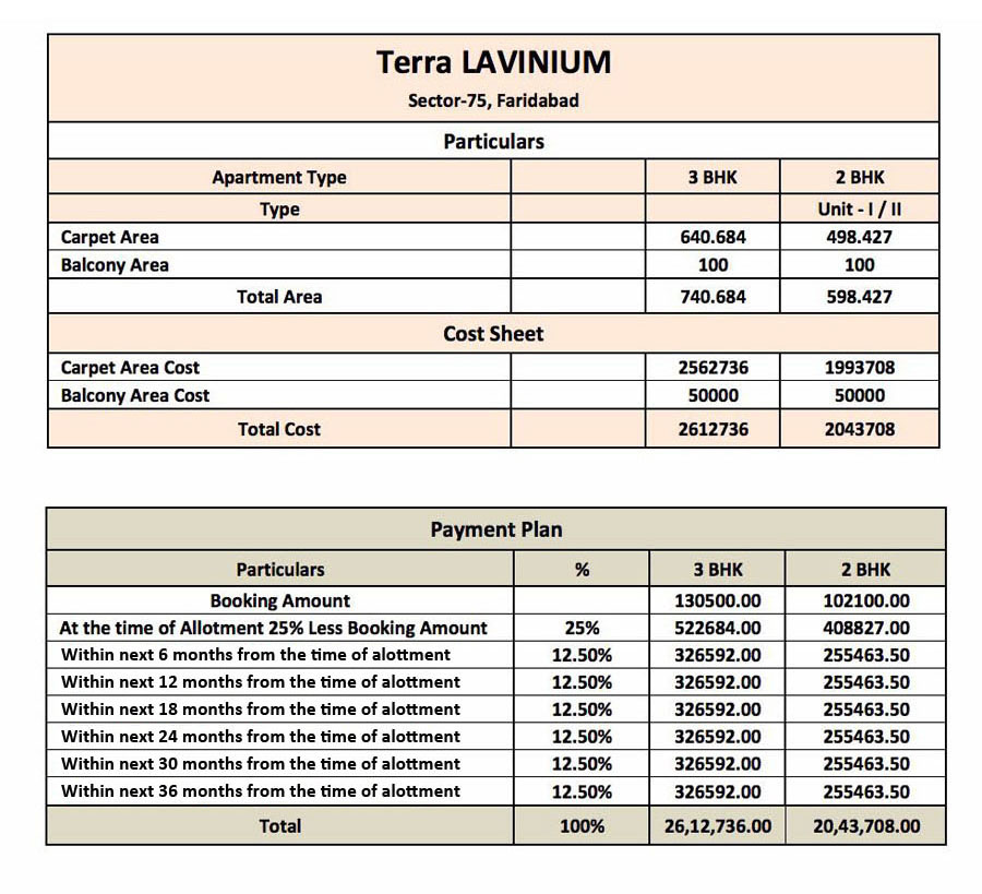 Affordable Flats for Sale in Terra Lavinium, Sector 75, Faridabad